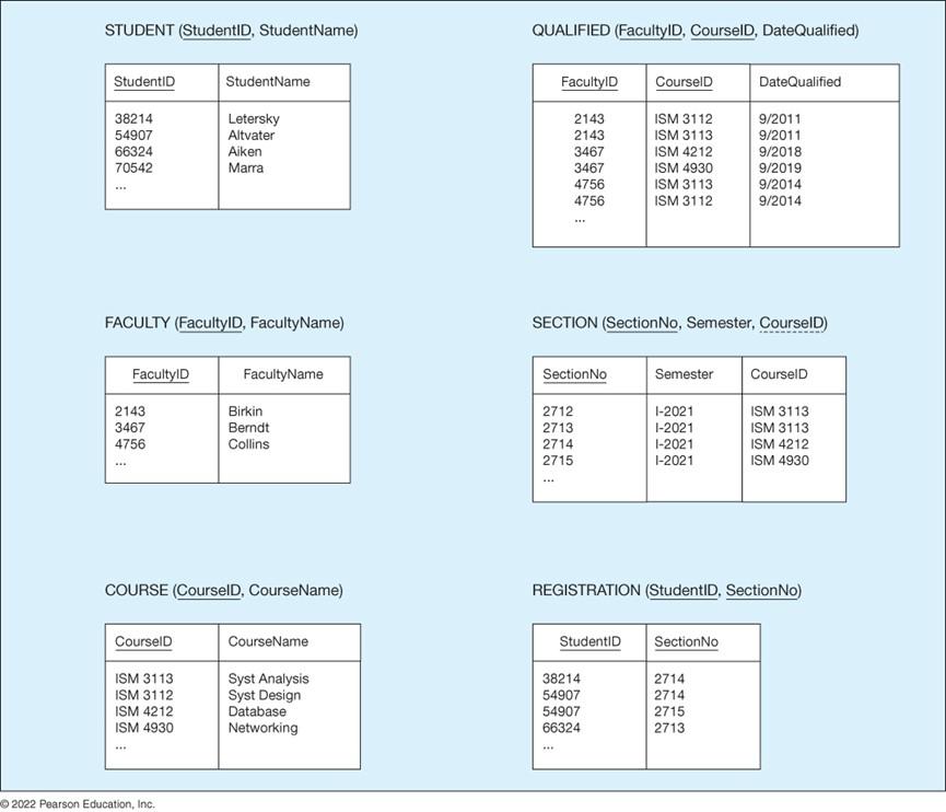 Solved Only need codes 1. Display the numbers and names of | Chegg.com