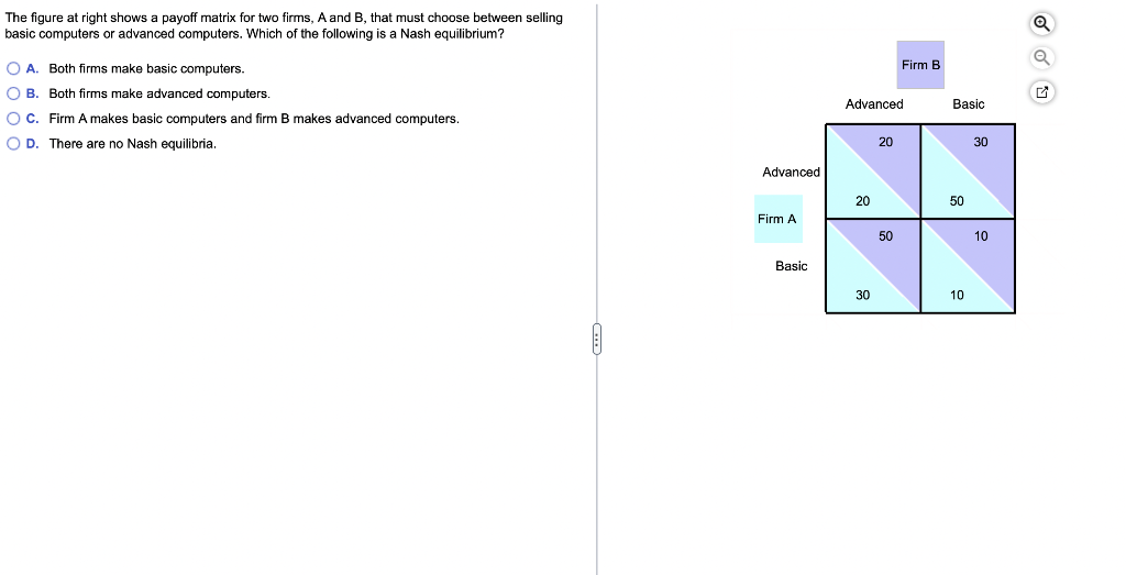 Solved The figure at right shows a payoff matrix for two | Chegg.com