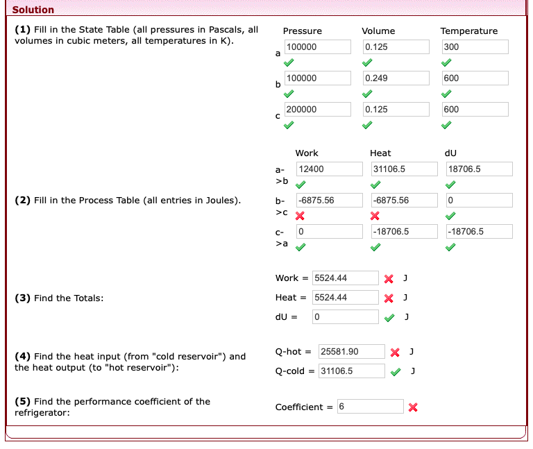 Solved A Complete Analysis of a Refrigerator Goal Solve for | Chegg.com