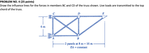 Solved PROBLEM NO. 4 (25 points) Draw the influence lines | Chegg.com
