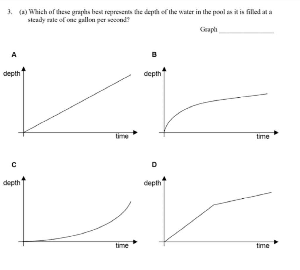 Solved This diagram shows a swimming pool. The top of the | Chegg.com