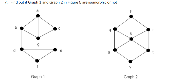 Solved 7. Find out if Graph 1 and Graph 2 in Figure 5 are | Chegg.com