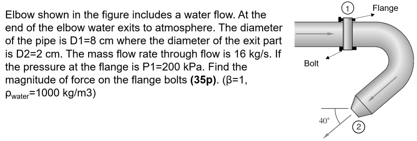 Solved Elbow shown in the figure includes a water flow. At | Chegg.com