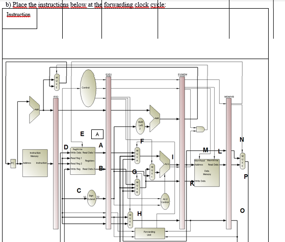 Solved b) Place the instructions belox at the foruarding | Chegg.com