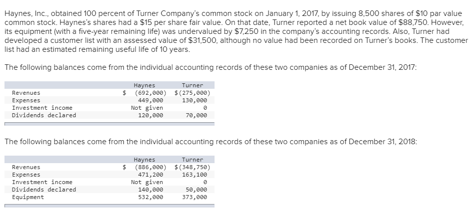 Solved Haynes, Inc., obtained 100 percent of Turner | Chegg.com