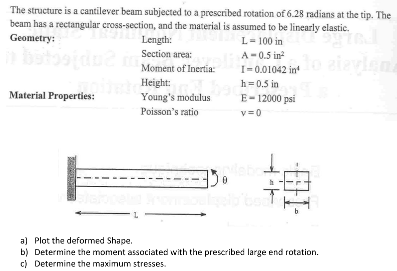 What Is The Beam Tip Rotation In Radians - The Best Picture Of Beam