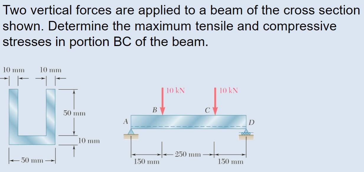 Solved Two vertical forces are applied to a beam of the | Chegg.com