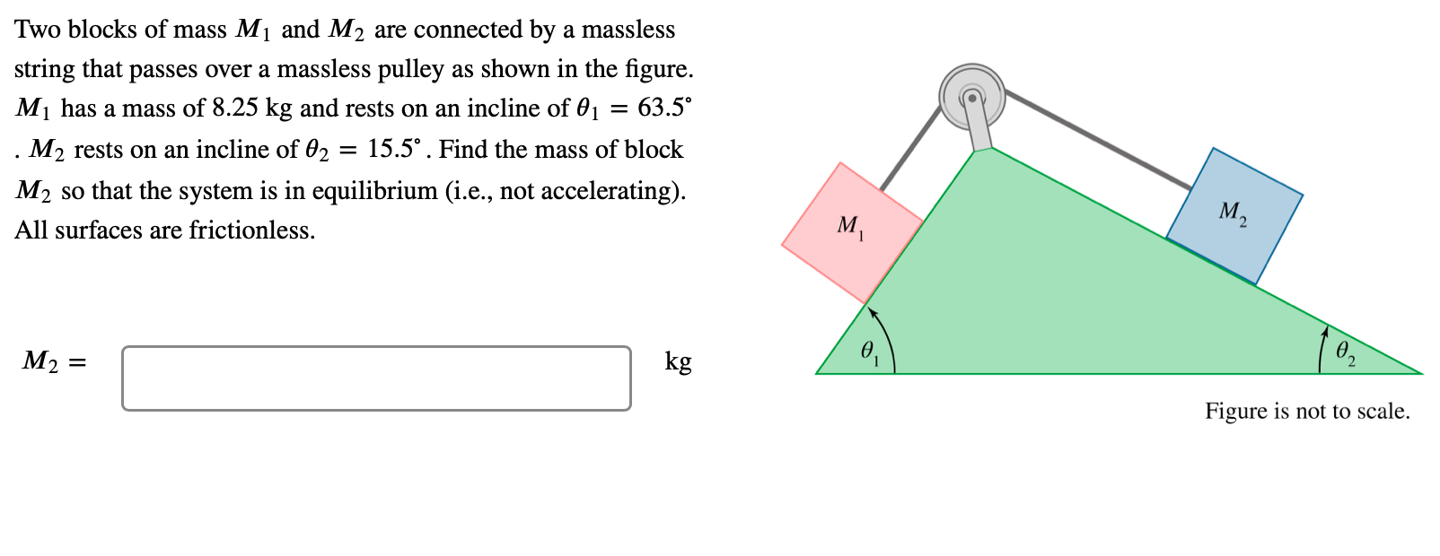 Solved Two blocks of mass M1 and M2 are connected by a | Chegg.com
