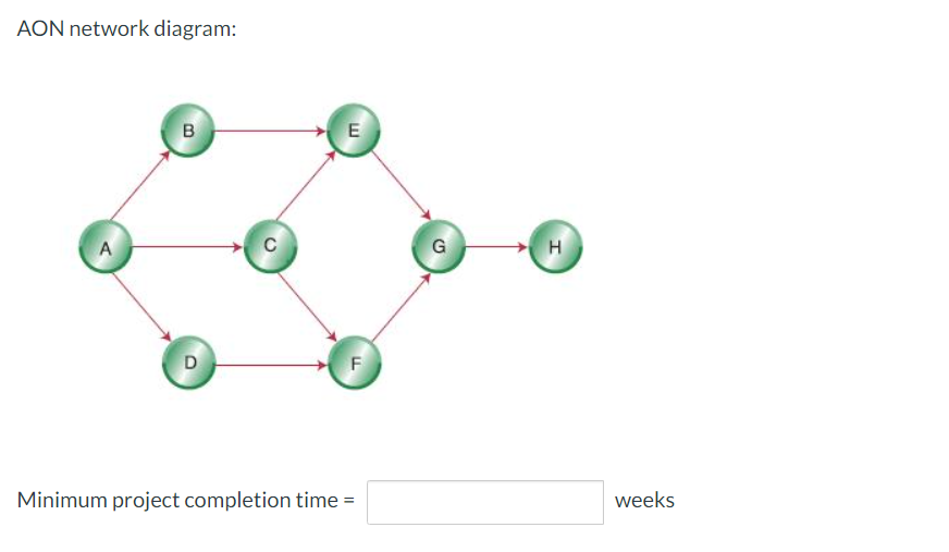 Solved Using the information provided in the table, the | Chegg.com