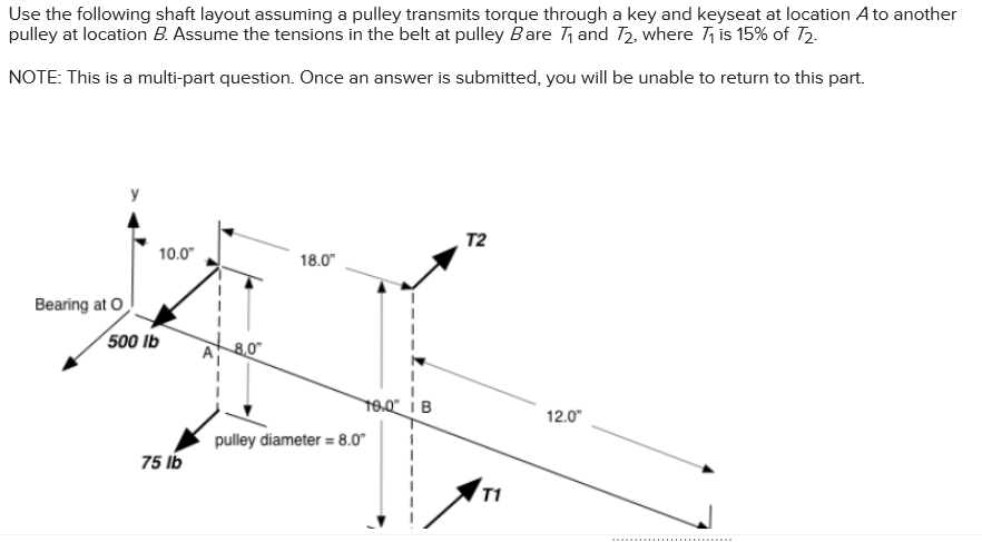 Solved Use The General Shaft Layout Given And Determine