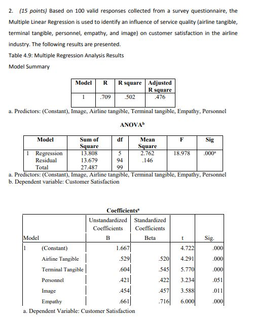 Solved The Multiple Linear Regression is used to test the | Chegg.com