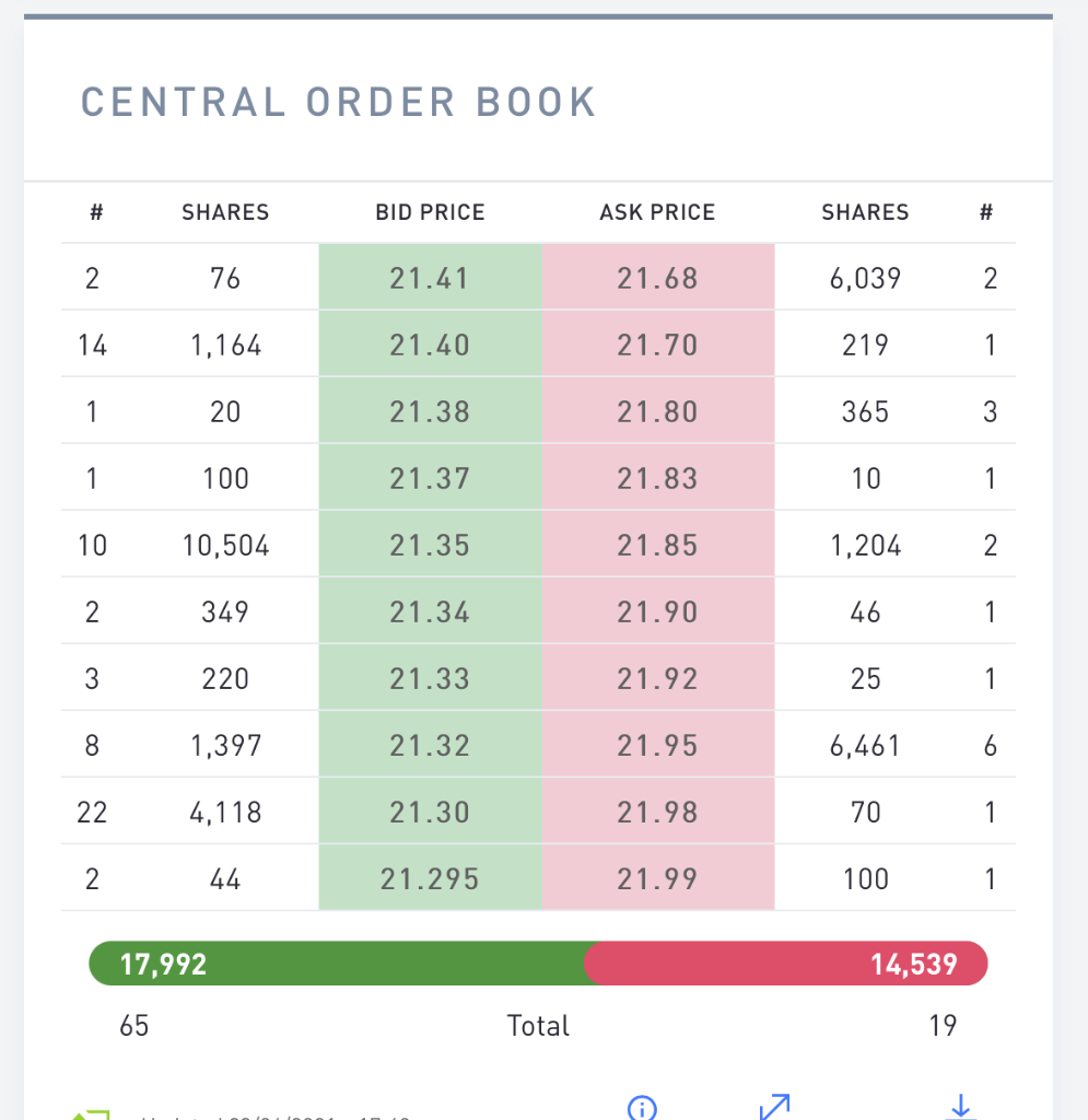 CENTRAL ORDER BOOK # SHARES BID PRICE ASK PRICE | Chegg.com