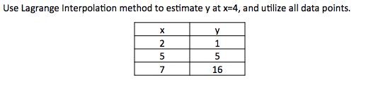 Solved Use Lagrange Interpolation method to estimate y at | Chegg.com