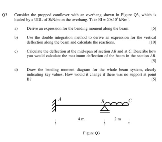Solved Q3 Consider the propped cantilever with an overhang | Chegg.com