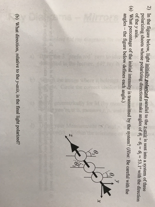 Solved 2) In the figure below, light initially polarized | Chegg.com