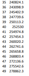 Solved 3. [40 points] From calculus, we learned that the | Chegg.com