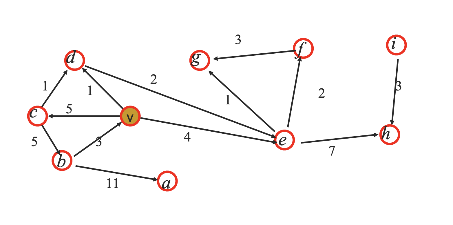 Solved Show how to solve the single source shortest path | Chegg.com