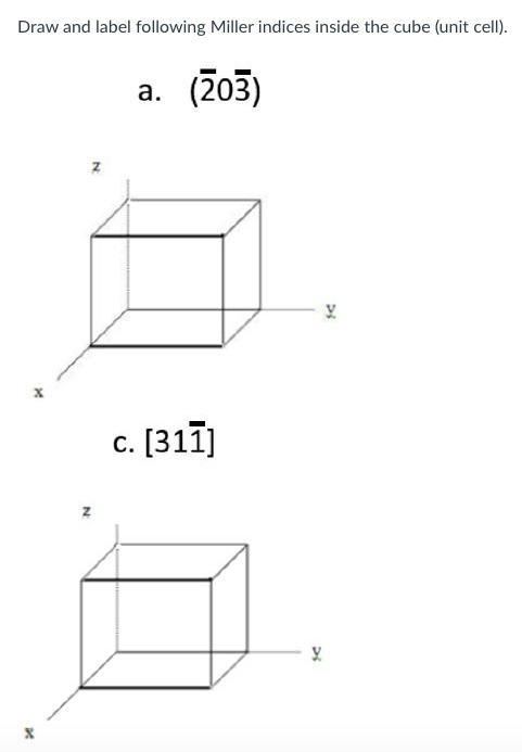 Solved Draw and label following Miller indices inside the | Chegg.com