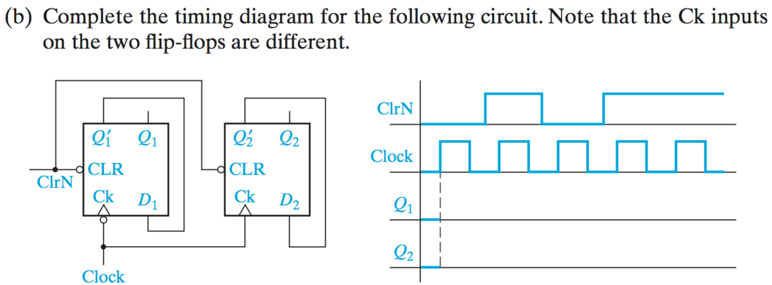 Solved - Note: Falling-edge is the change from 1 to 0. ClrN | Chegg.com