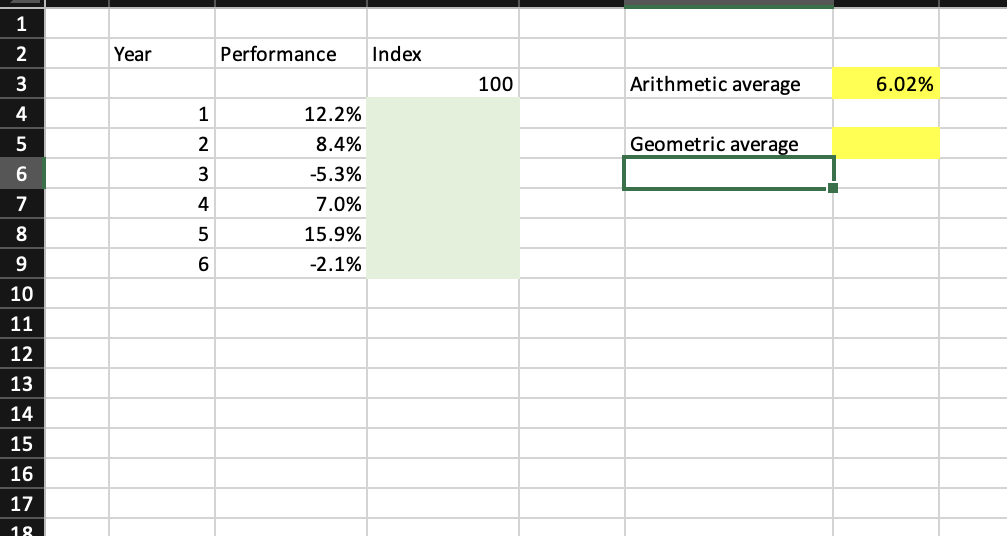 Solved Calculate the annual arithmetic and geometric average | Chegg.com