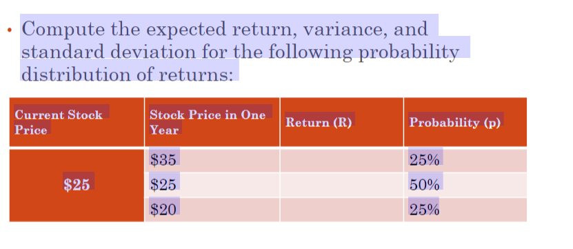 Solved • Compute the expected return, variance, and standard | Chegg.com