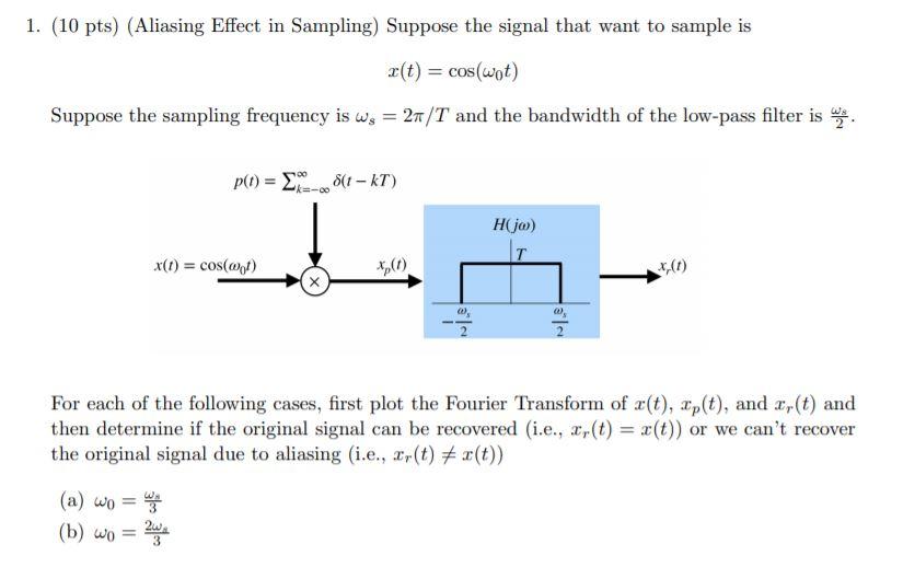 Solved 1. (10 pts) (Aliasing Effect in Sampling) Suppose the | Chegg.com