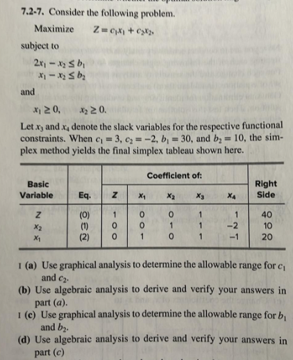 Solved 7.2-7. Consider the following problem. Maximize | Chegg.com