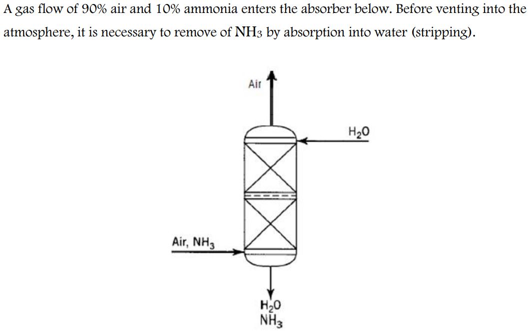 Solved A gas flow of 90% air and 10% ammonia enters the | Chegg.com
