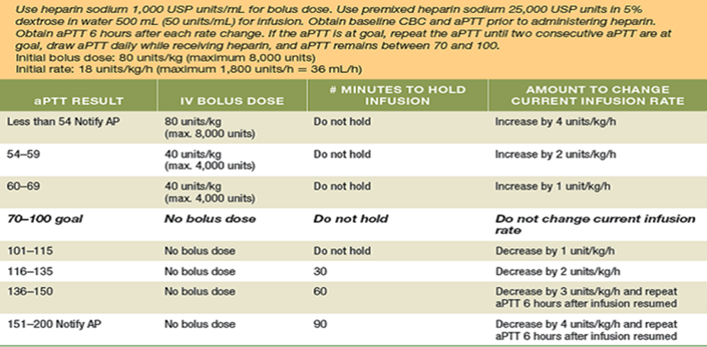 Solved Arthur Rosen is a 78-year-old widower who lives | Chegg.com