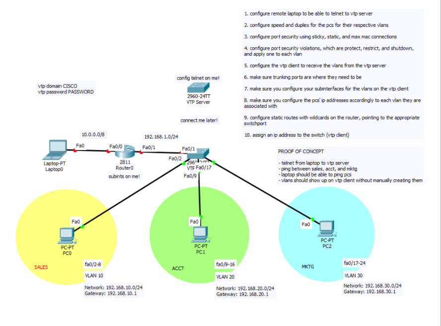 Solved Create a network layout that would consist of | Chegg.com