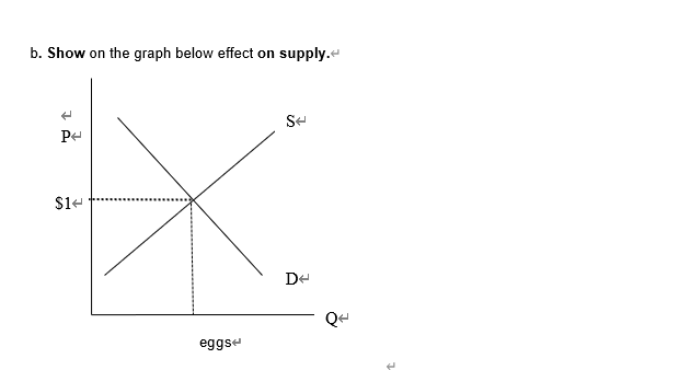 Solved Explain with graphs below how the current pandemic | Chegg.com