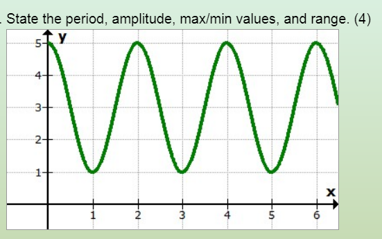 Solved State the period, amplitude, max/min values, and | Chegg.com