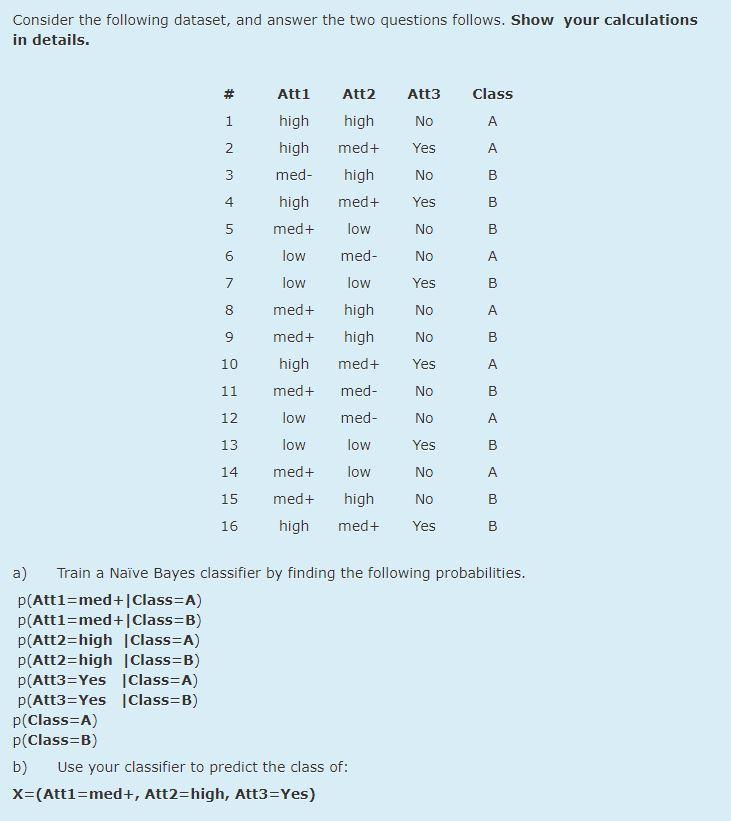 Solved Consider the following dataset, and answer the two | Chegg.com