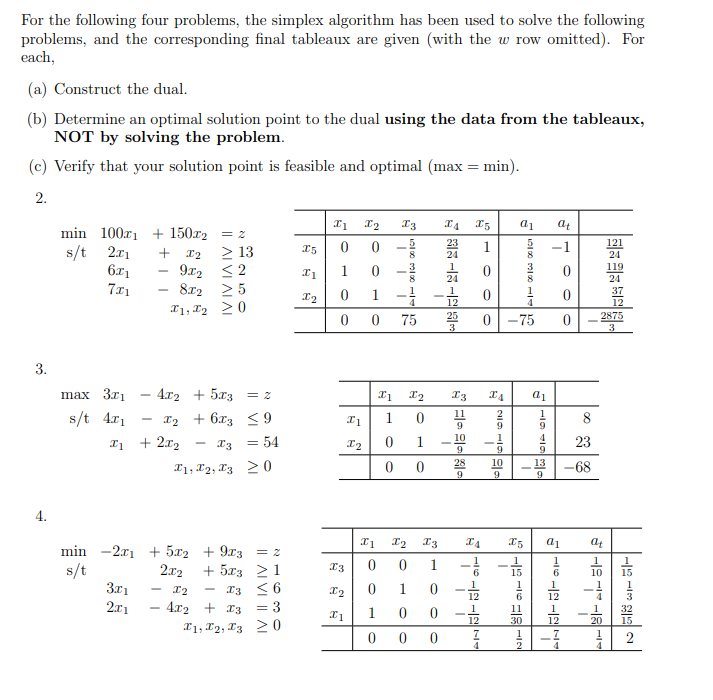Solved For the following four problems, the simplex | Chegg.com
