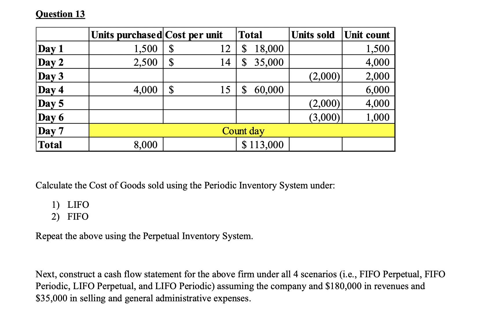 Solved Question 13 Calculate the Cost of Goods sold using | Chegg.com