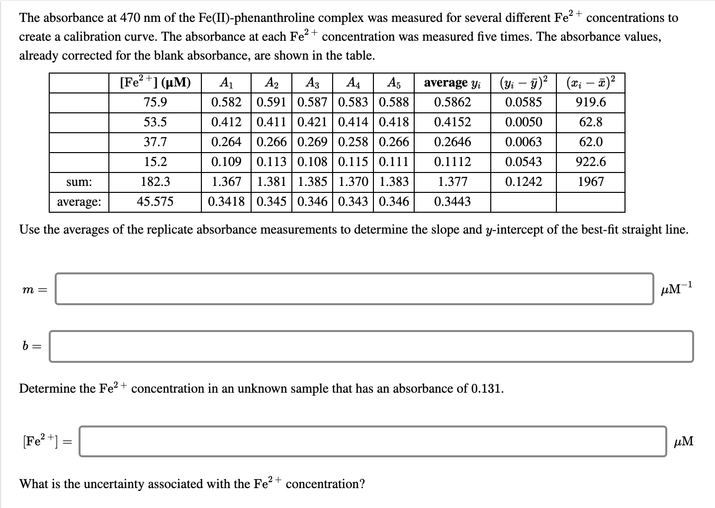 Solved The absorbance at 470 nm of the Fe(II)-phenanthroline | Chegg.com