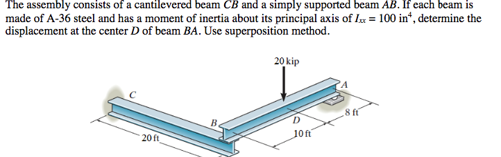 Solved The assembly consists of a cantilevered beam CB and a | Chegg.com