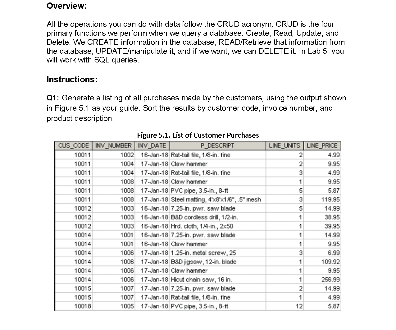 Solved All the operations you can do with data follow the | Chegg.com
