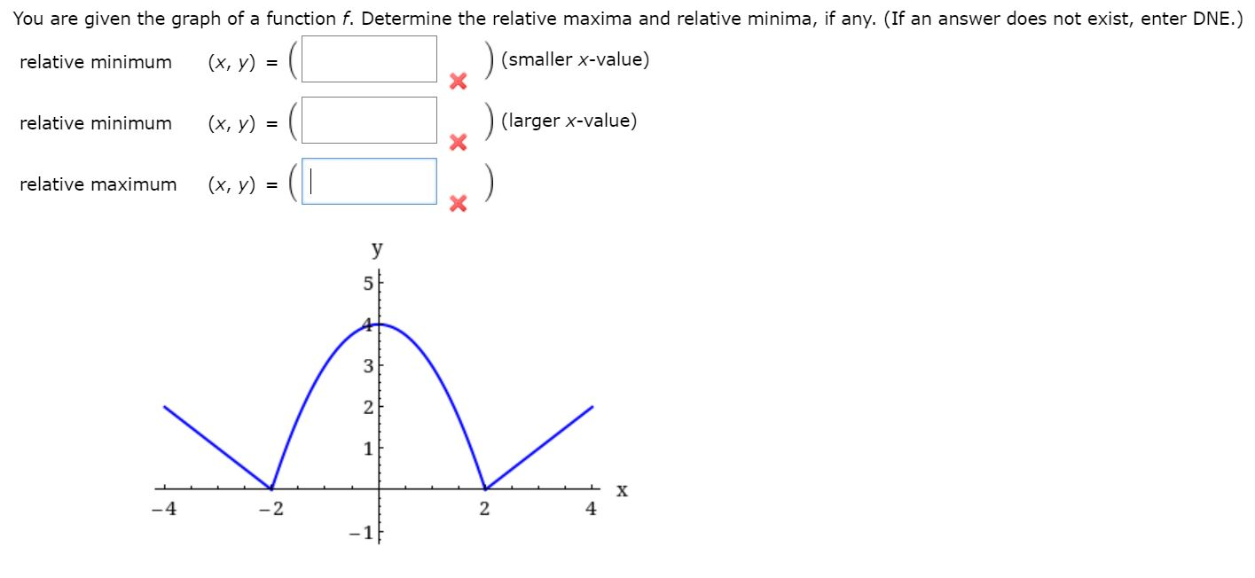 Solved You are given the graph of a function f. Determine | Chegg.com Solved You are given the graph of a function f. Determine | Chegg.com