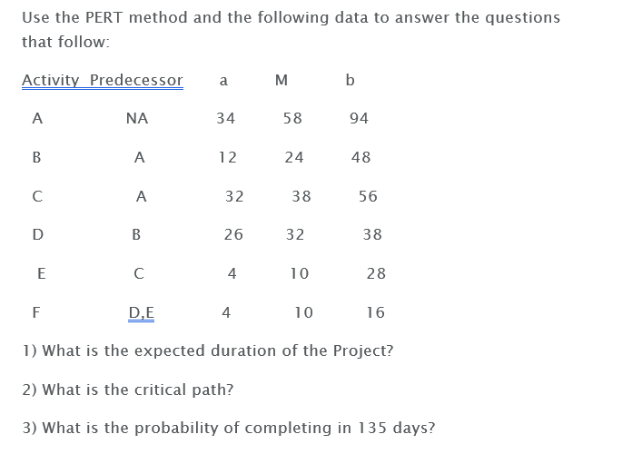 Solved Use the PERT method and the following data to answer | Chegg.com