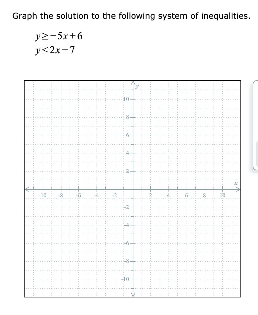 Solved Graph the solution to the following system of | Chegg.com
