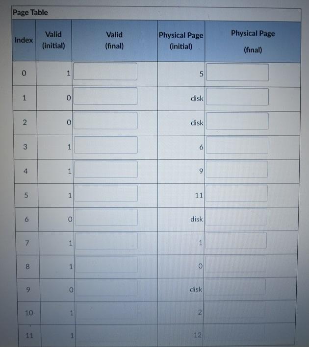 Solved (P4) Virtual memory systems use a page table to track | Chegg.com