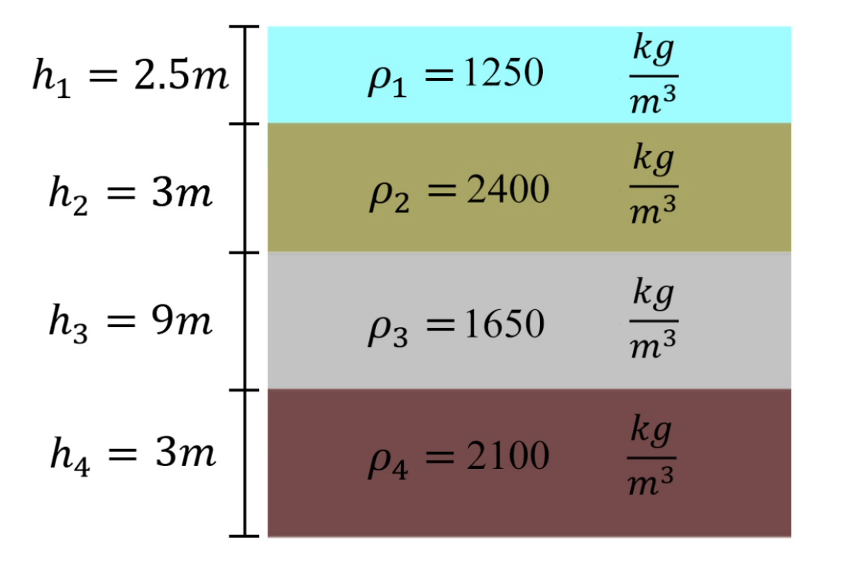 Solved Calculate effective and total stress below the last | Chegg.com