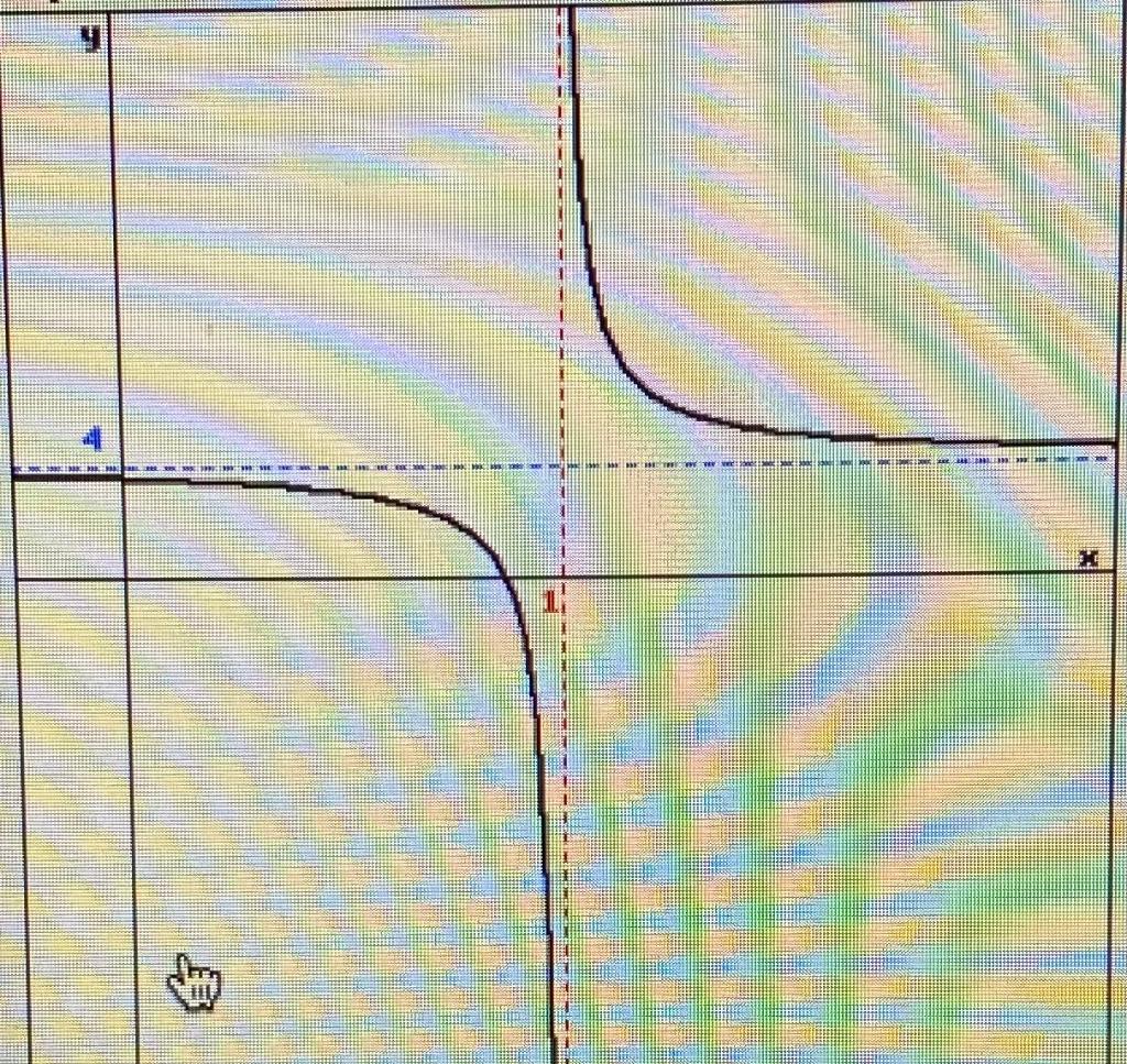 Solved Using the graph of the rational function y=f(x) | Chegg.com