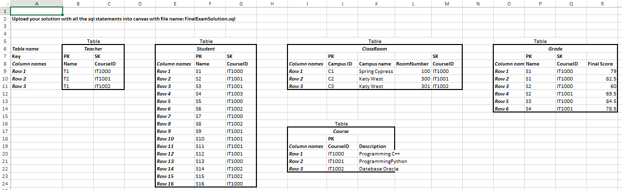 Solved This is a table I've been assigned in my Oracle | Chegg.com