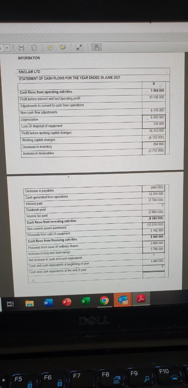 Solved REQUIRED Study the statement of cash flows given | Chegg.com