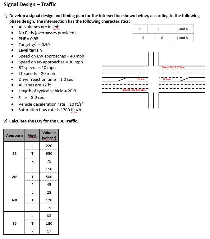 Solved Signal Design - Traffic 1] Develop a signal design | Chegg.com