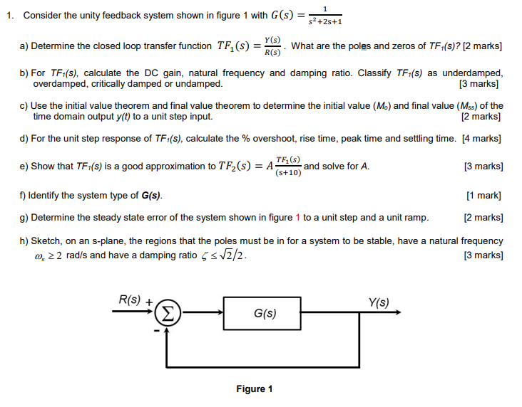 Solved 1. Consider the unity feedback system shown in figure | Chegg.com Solved 1. Consider the unity feedback system shown in figure | Chegg.com