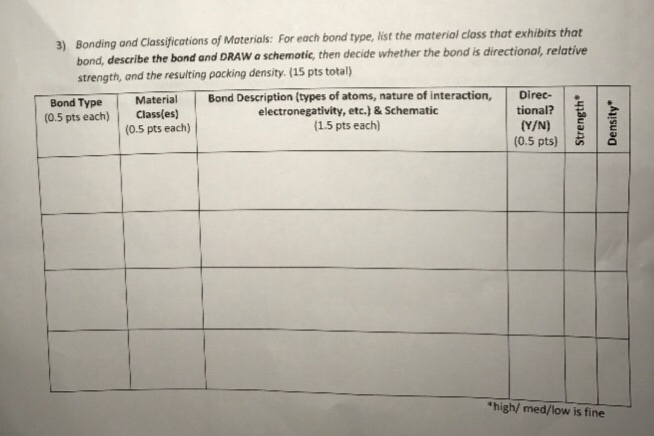 Solved Bonding and Classifications of Materials for teach | Chegg.com