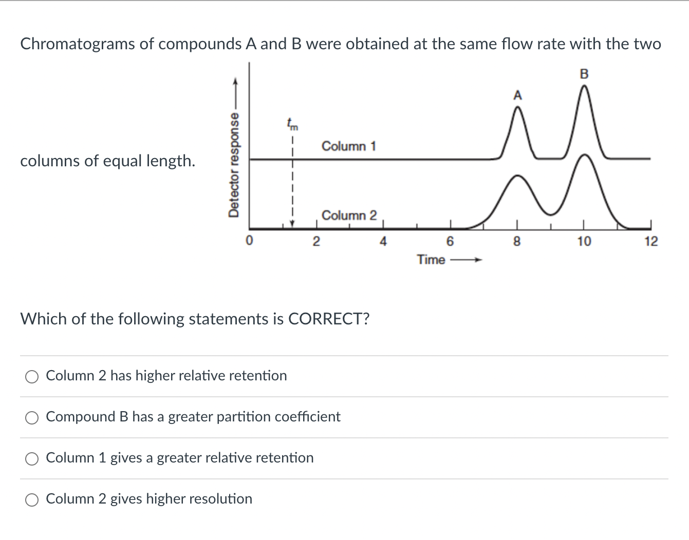 Solved Chromatograms of compounds A and B ﻿were obtained at | Chegg.com